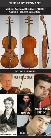 These Are The 12 Most Expensive Violins Of All Time