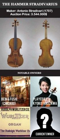 These Are The 12 Most Expensive Violins Of All Time