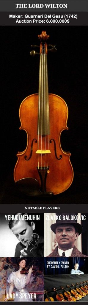 These Are The 12 Most Expensive Violins Of All Time