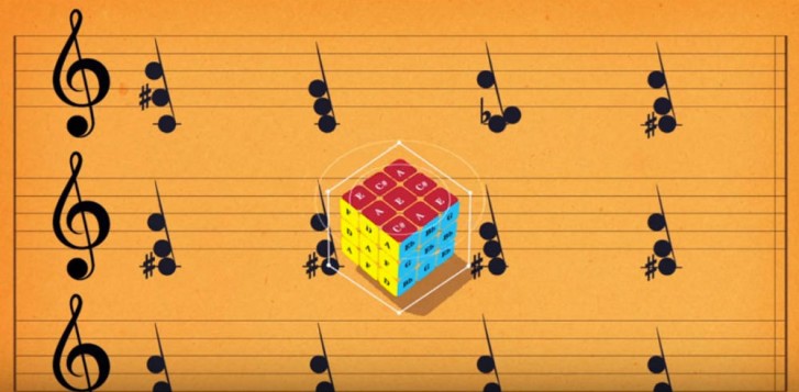 Music notes can help you solve the Rubik Cube!