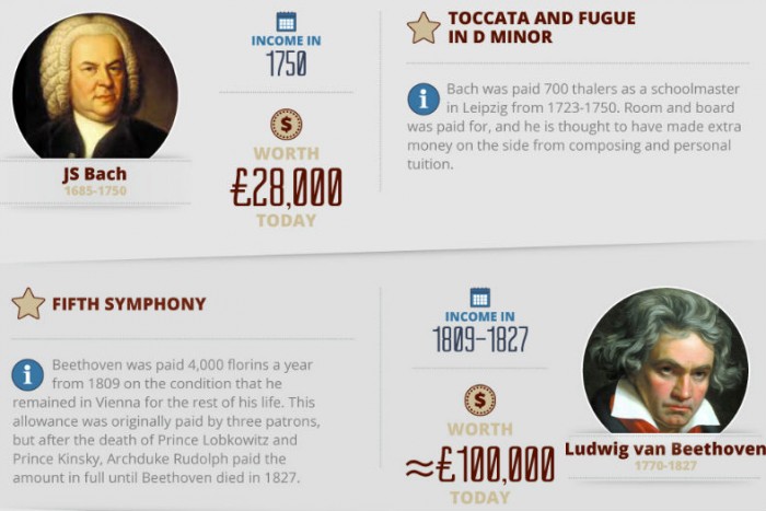 Mozart vs Beethoven: The Best Classical Era Composers - CMUSE