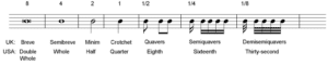 What Are The Different Types of Music Notes? - CMUSE