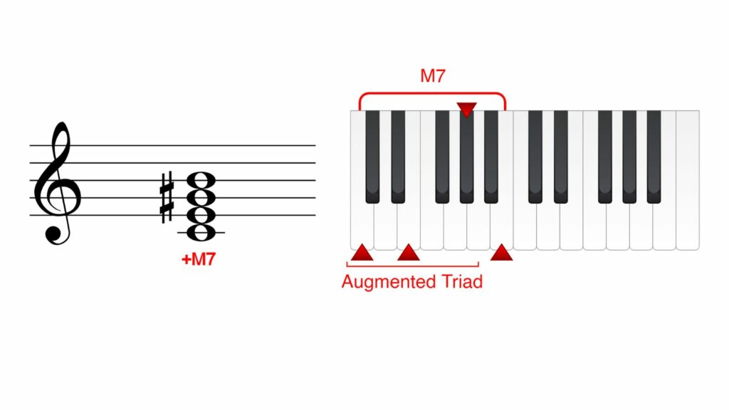 What Are The Different Types of Dissonant Chords? - CMUSE