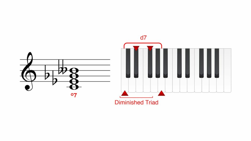 What Are The Different Types of Dissonant Chords? - CMUSE