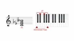 What Are The Different Types of Dissonant Chords? - CMUSE