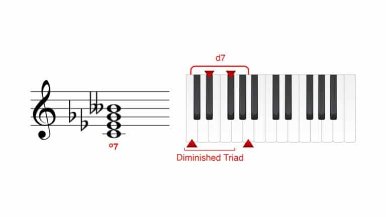 What Are The Different Types of Dissonant Chords? - CMUSE