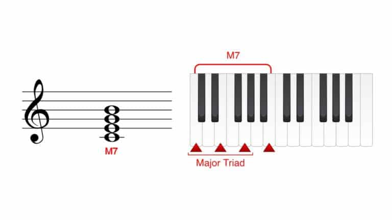 What Are The Different Types of Dissonant Chords? - CMUSE