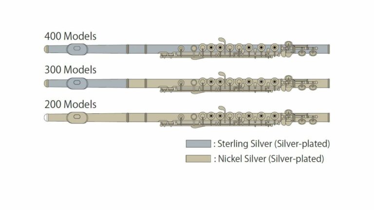 How Much Does a Yamaha Flute Cost? - CMUSE