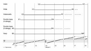 What Instruments Sound Good Together? - CMUSE