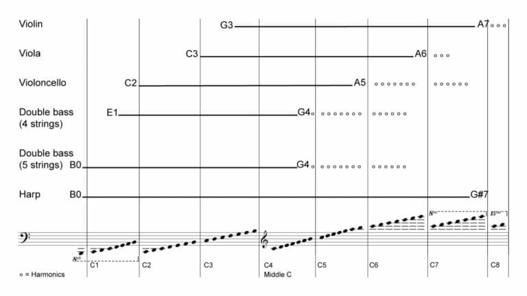 What Instruments Sound Good Together? - CMUSE