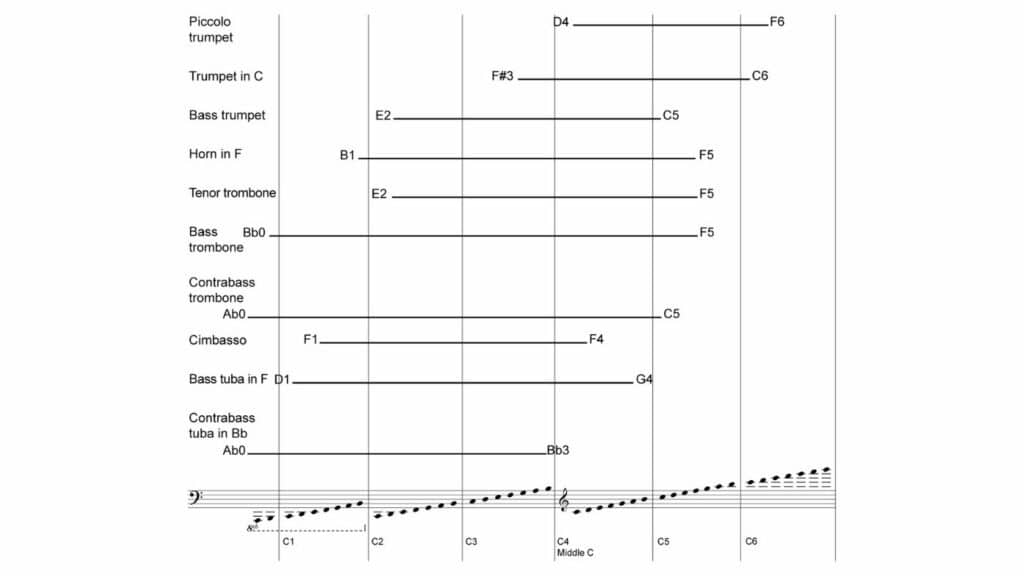 What Instruments Sound Good Together? - CMUSE