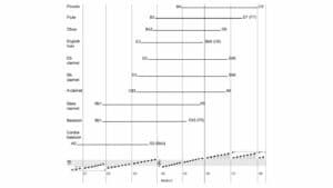 What Instruments Sound Good Together? - CMUSE