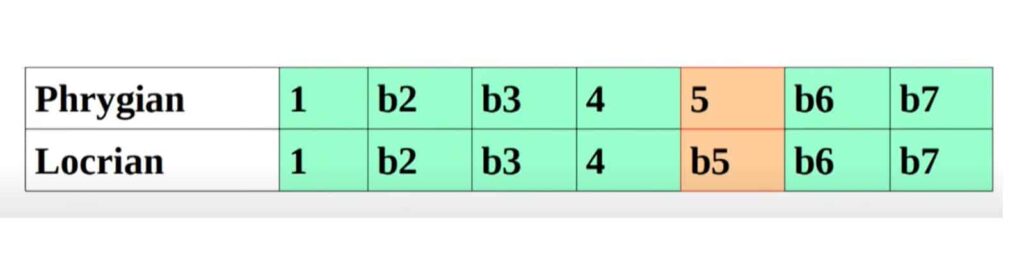 Songs In The Locrian Mode - CMUSE