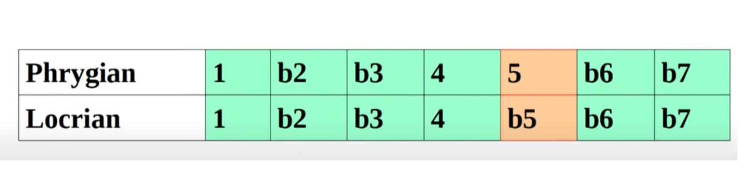 Songs In The Locrian Mode - CMUSE