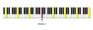 Is Middle C C3 or C4? - CMUSE