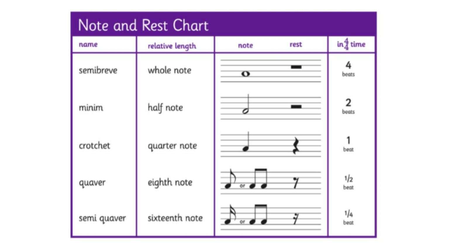 Running Notes At The Same Time - CMUSE
