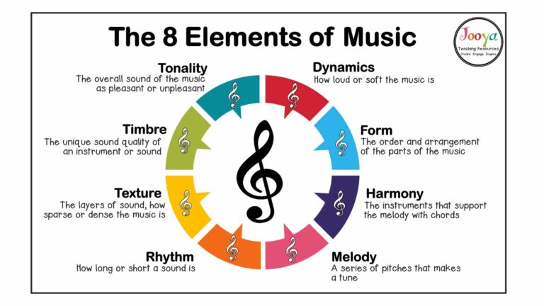 What Is Timbre In Music? - CMUSE