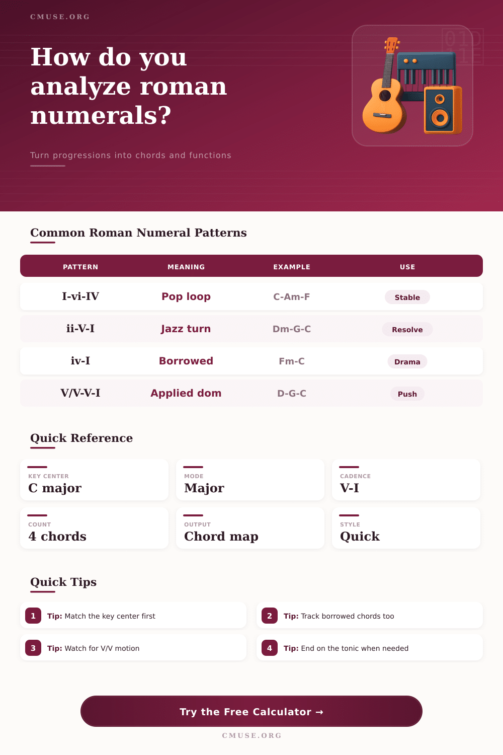 Roman Numeral Analysis Calculator - CMUSE
