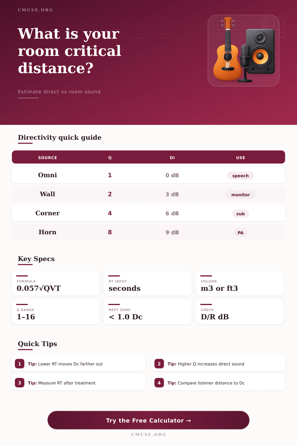 Critical Distance Calculator for Room Acoustics - CMUSE
