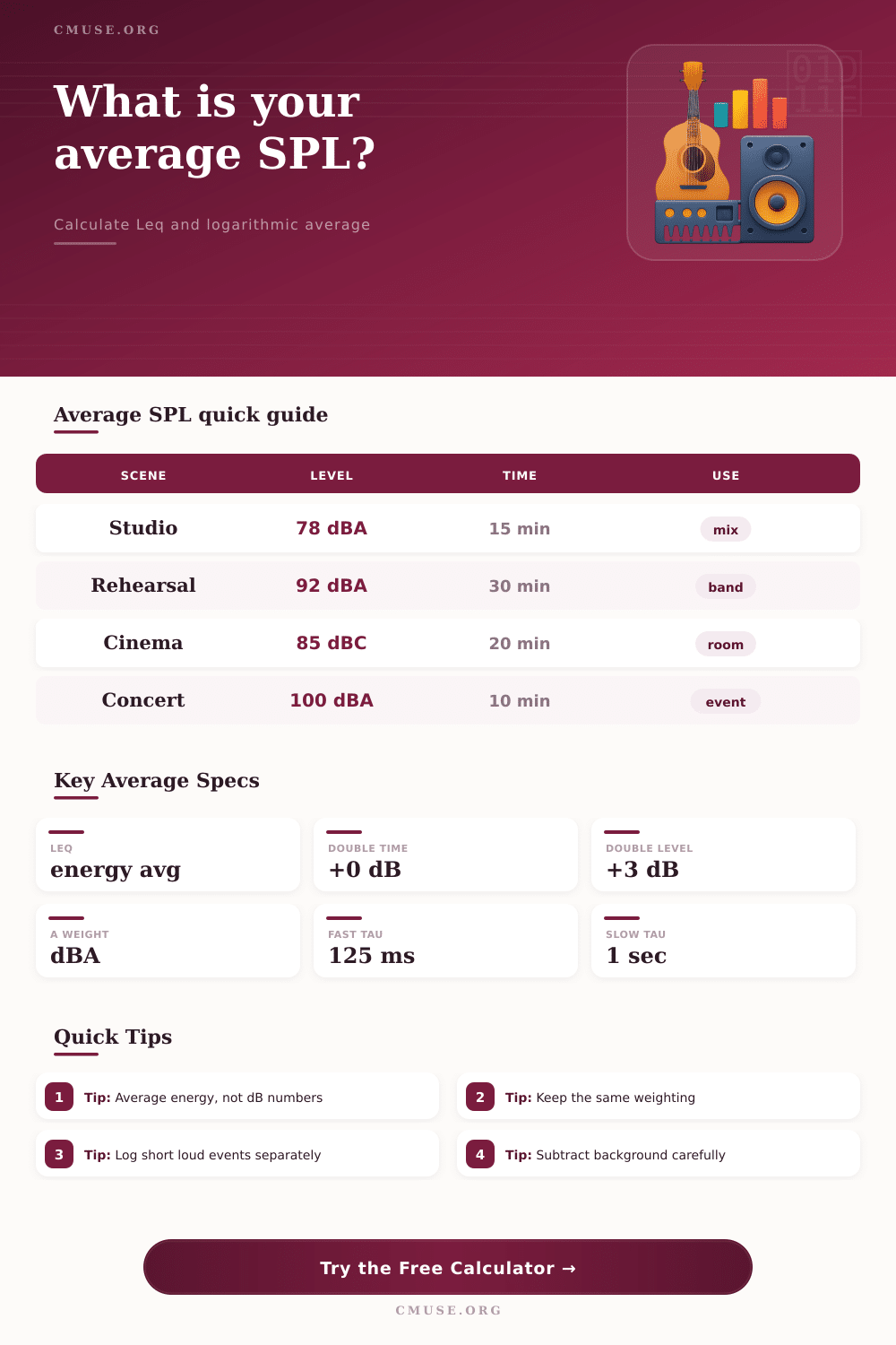 Average Sound Pressure Level Calculator - CMUSE