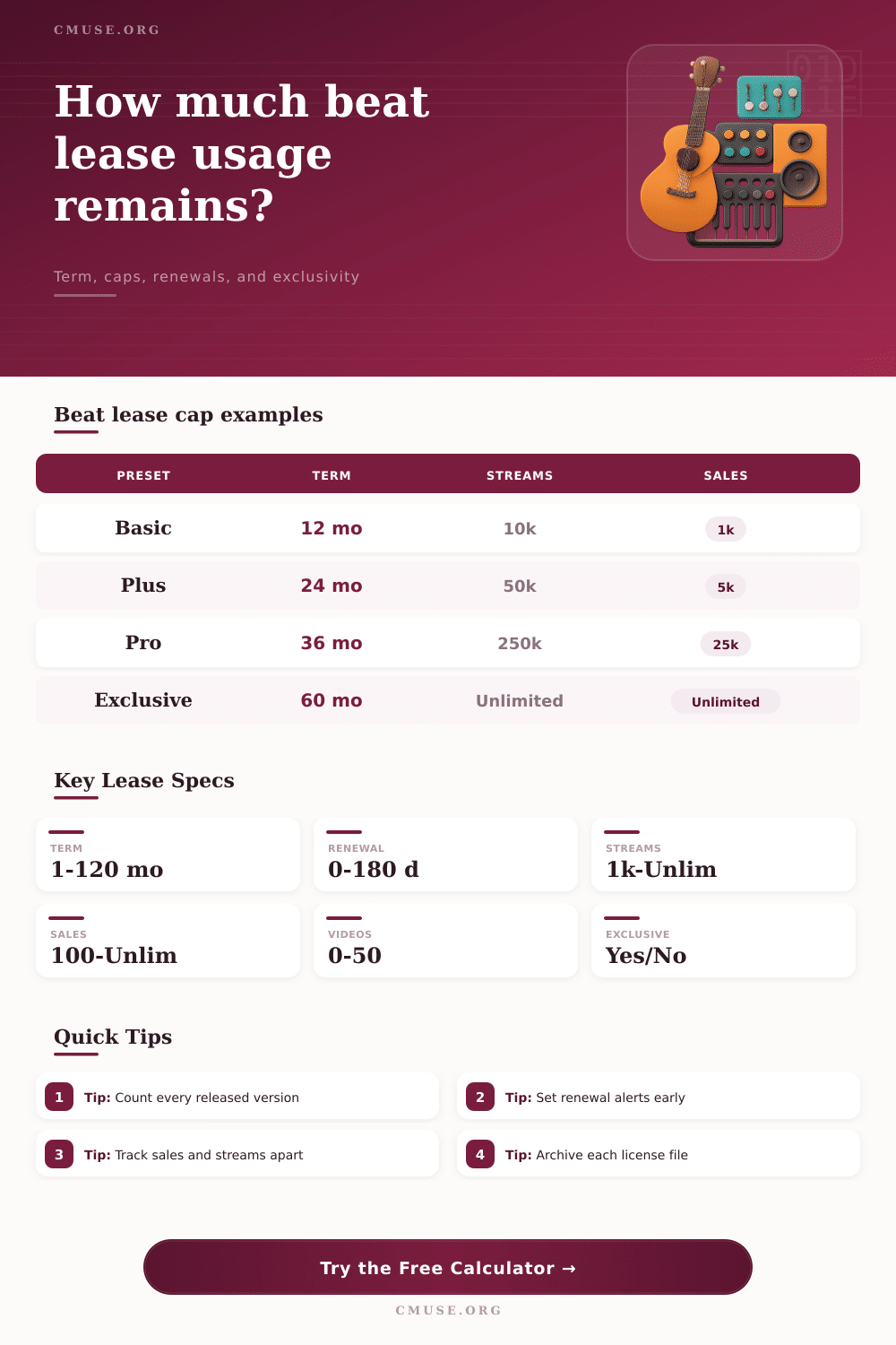 Beat Lease Term Calculator for Producers - CMUSE