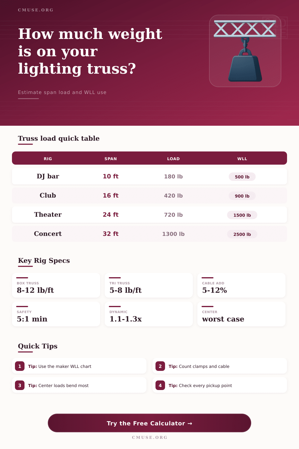 Lighting Truss Weight Calculator for Stage Loads - CMUSE