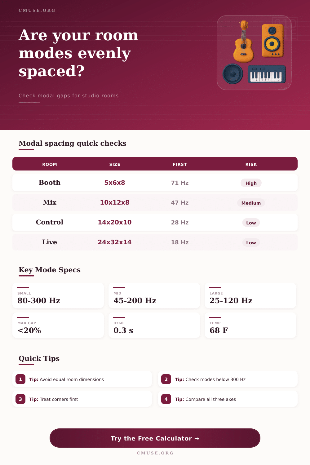 Modal Spacing Calculator for Room Modes - CMUSE