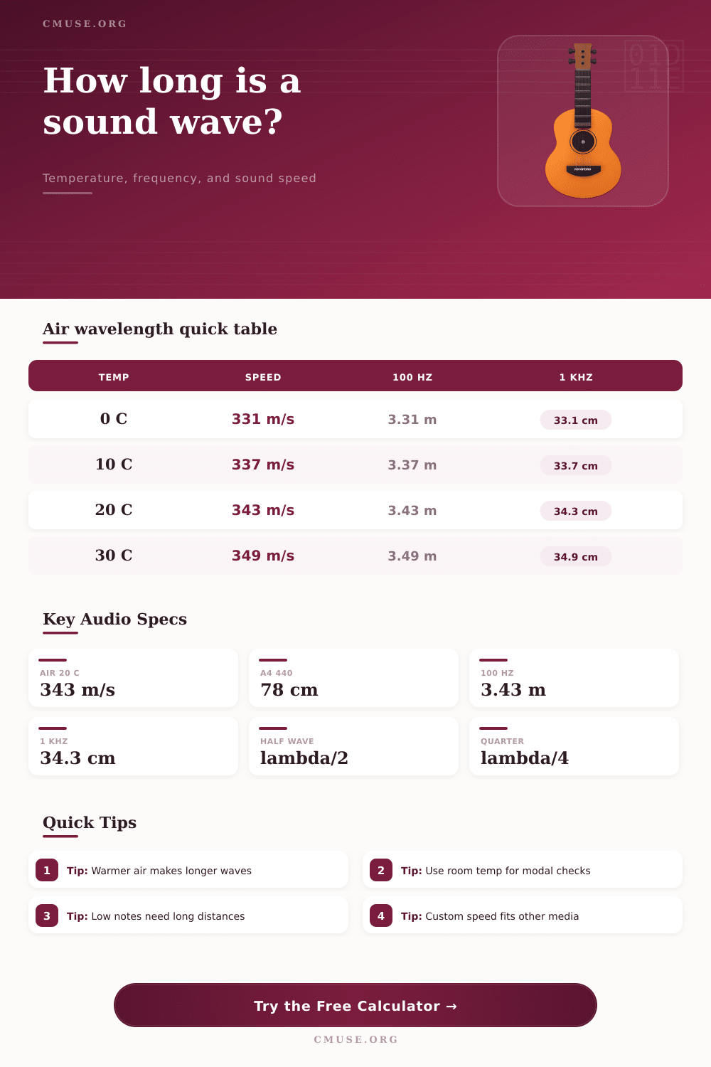 Wavelength Temperature Calculator for Sound - CMUSE